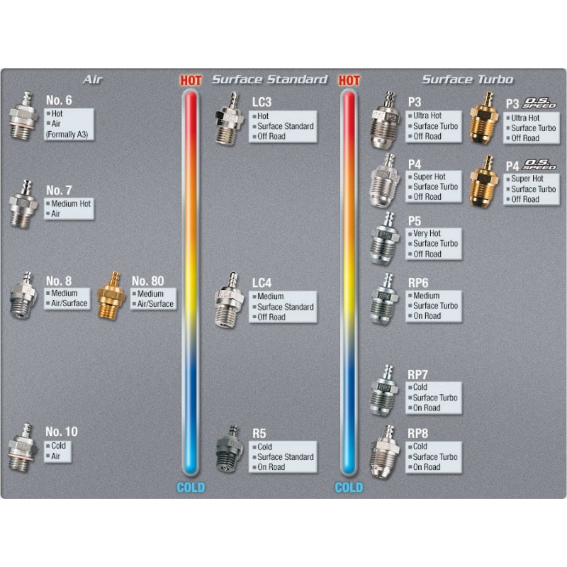 Bujia Turbo OS P3 Ultra Hot Gold Edition